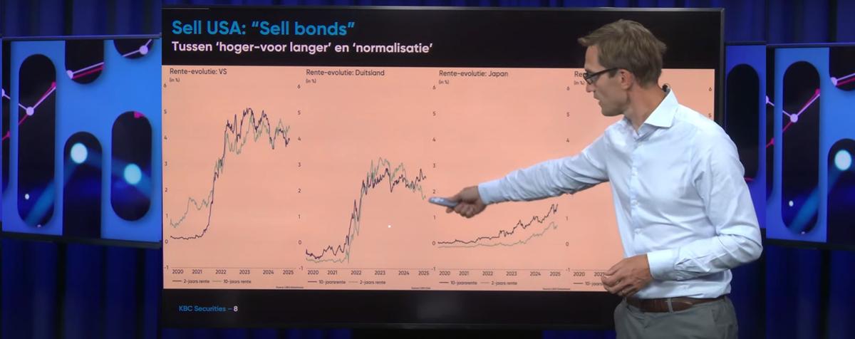 Webinar: 'Aandelenwebinar met Tom Simonts en Jos Stappers’ - KBC Private Banking